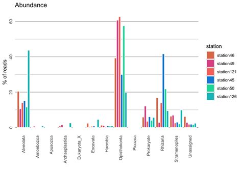 3 Exploring Microbial Diversity Environmental Diversity Of Microbial Eukaryotes