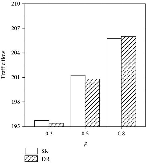 Evolutionary Systems With Static Rerouting And Dynamic Rerouting Download Scientific Diagram