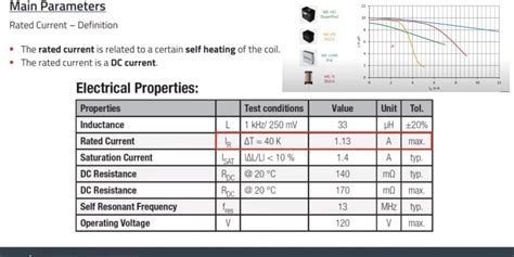 Power Inductor Parameters Explained WE Webinar