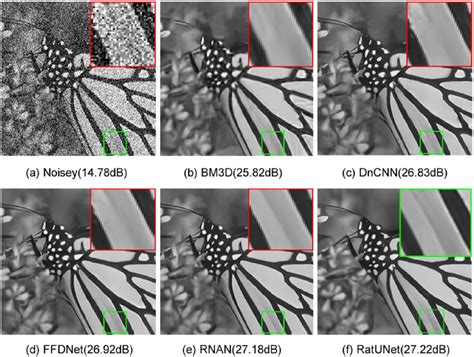 A F Visual Comparison Results For Grayscale Image Denoising Methods