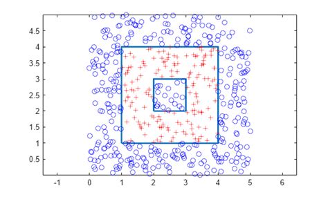 inpolygon points located inside or on edge of polygonal region matlab