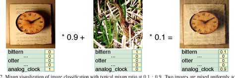 Figure 2 From Bag Of Freebies For Training Object Detection Neural Networks Semantic Scholar