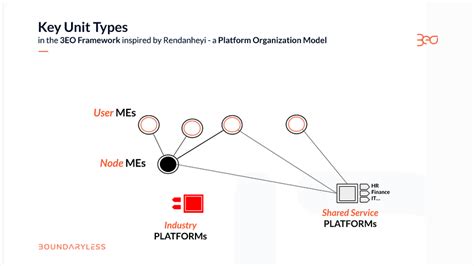 平台型组织的战略及okr团队管理俞凡infoq写作社区 平台型组织的战略及okr团队管理俞凡infoq写作社区