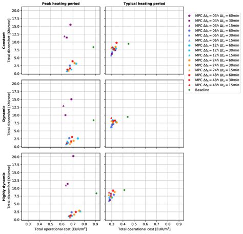 1 Mpc Performance Results For Different Test Case Runs In Each Of The Download Scientific