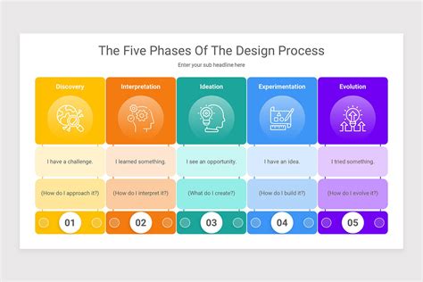 Design Thinking Powerpoint Presentation Template Nulivo Market