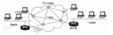 计算机网络的类别 1 计算机网络根据地理范围划分有哪三大类型各自有什么特点 csdn博客