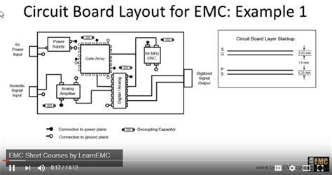 PCB Designer Circuit Board Layout For EMC Example YouTube