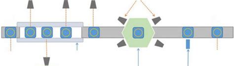 High Speed Automatic Visual Inspection System For Image Quality Control