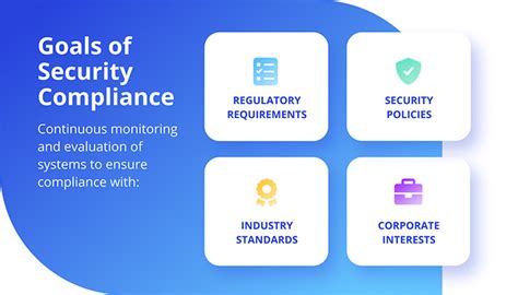 Compliance With Cybersecurity Standards