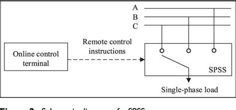 Figure 2 From Configuration Of Smart Phase Swapping Switches In Low Voltage Distribution Systems