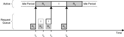 figure 1 from speculative use of idle resources ph semantic scholar