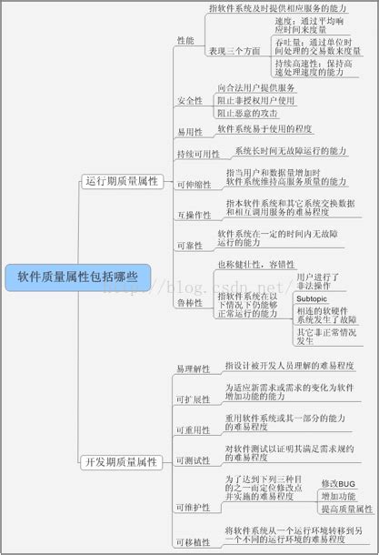 对软件架构设计的一些总结和理解 软件系统构架设计 csdn博客