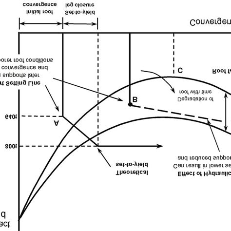 Components Of The Detached Block Theory After Jiang 1989 Download Scientific Diagram Components Of The Detached Block Theory After Jiang 1989 Download Scientific Diagram