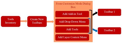 Customizing Arcmap Spatial Problem Solving