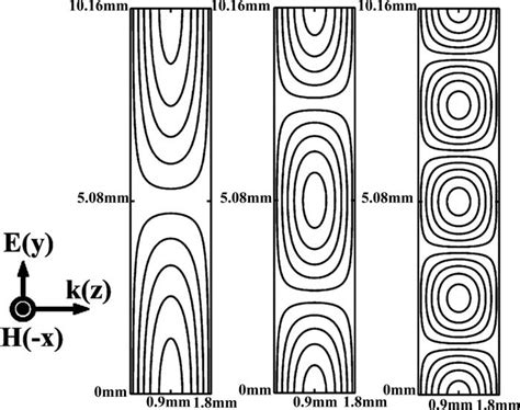 Band Split In Multiband All Dielectric Left Handed Metamaterials