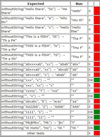 Java Given Two Strings Base And Remove Return A Version Of The Base