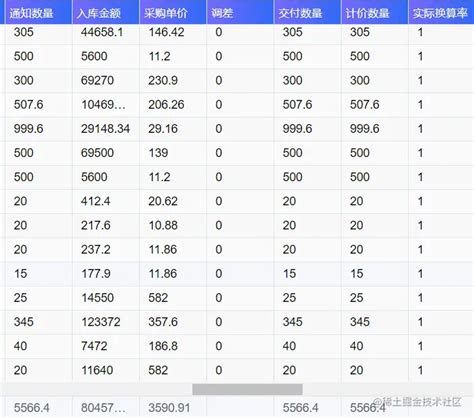El Table合计行 合计行不显示问题 Vueelement Ui表单数据修改，导致页面列表数据被同步修改问题的解决。 掘金