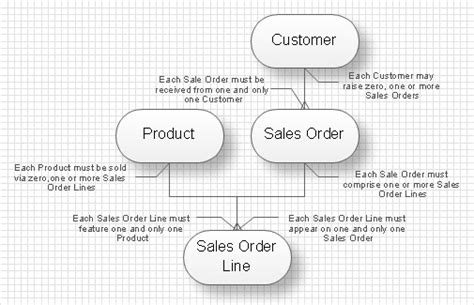 Data Structure Diagram