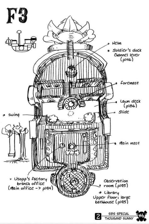 The Complete Blueprint Of Thousand Sunny Ronepiece