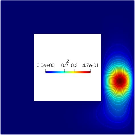 The Adjoint Solution Z Corresponding To The Model Problem With A