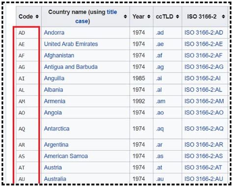 Geo Data Country Region Latitude Longitude In Google Data Studio Optimize Smart