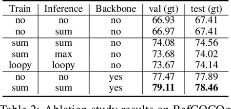 Referring Expression Grounding By Marginalizing Scene Graph Likelihood