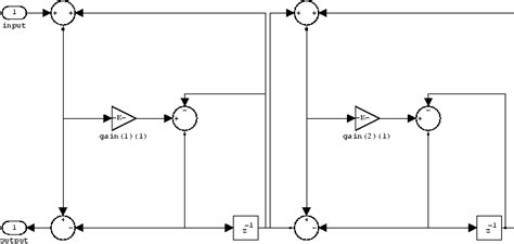 Dfiltwdfallpass Wave Digital Allpass Filter Matlab