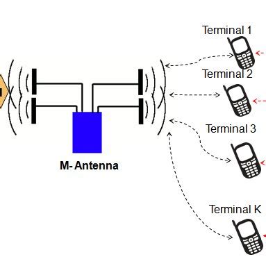 PDF Massive MIMO Wireless Networks An Overview