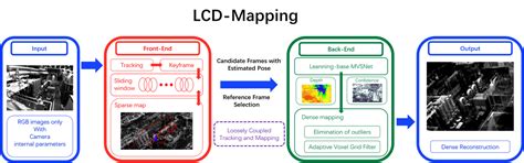 github shuoyuanxu real time pose estimation and dense reconstruction