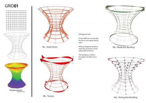 Grid Analysis Iaac Blog