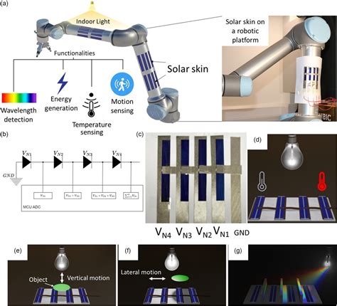 Self‐powered Multimodal Sensing Using Energy‐generating Solar Skin For Robotics And Smart