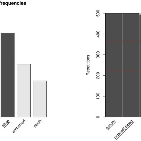 Graphical Variable Selection Analysis Download Scientific Diagram