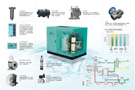 无油水润滑螺杆空压机