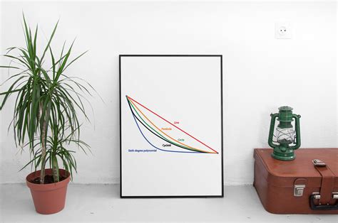 the brachistochrone curve quickest path from a to b printable fun math