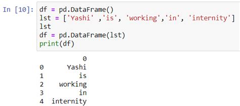 Introduction To Pandas Pandas Is An Open Source Library That By Yashi Agarwal Medium