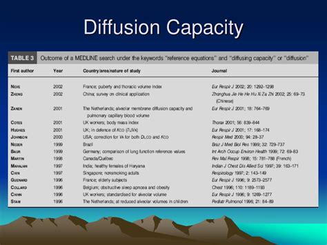 Ppt การตรวจสมรรถภาพปอด Powerpoint Presentation Id 3298604