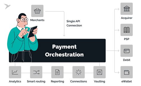 Payment Orchestration How To Maximize Your Payment Conversion