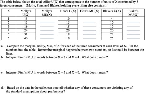 solved the table below shows the total utility u x that
