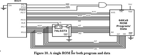 interfacing external devices using embedded c embedded system