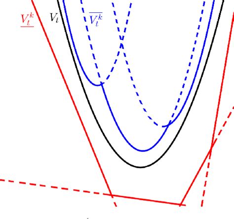 Figure 1 From A Stochastic Algorithm For Deterministic Multistage Optimization Problems