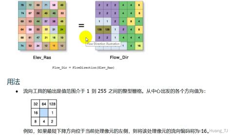 arcgis学习18：基于gis平台的水文分析 arcgis水文分析 csdn博客