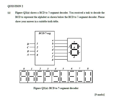 solved question 2 a figure q2 a shows a bcd to 7 segment decoder