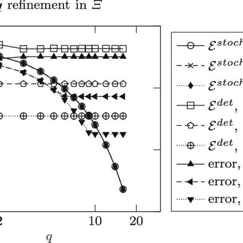 Error Plot For Stochastic Smooth Problem Example 632 Download