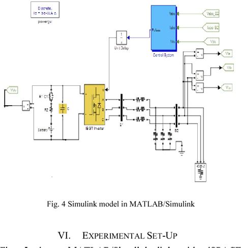 Figure 4 From Prototype Development Of An Spwm Inverter For Pv Application On Dspace Platform