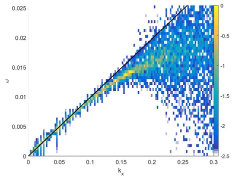 Dispersion Relation Of The Low Frequency Electromagnetic Waves In The