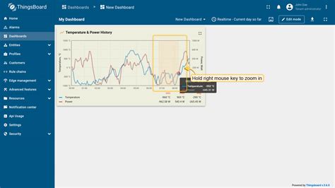Working With Iot Dashboards Thingsboard Community Edition
