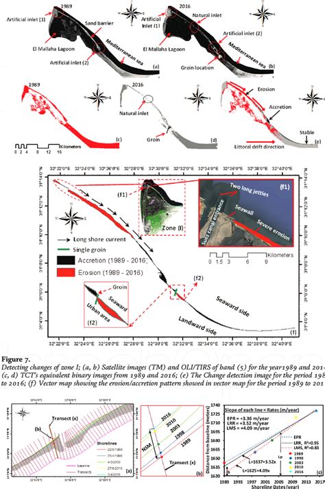 explanatory example of nsm epr lrr and lms computation a map of