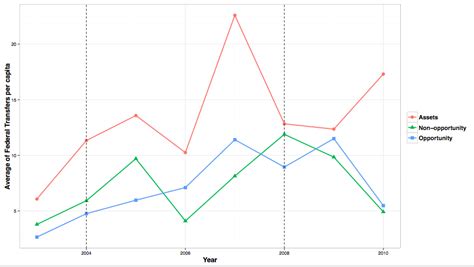 R Plots On The Top Of The Other In Ggplot2 Stack Overflow