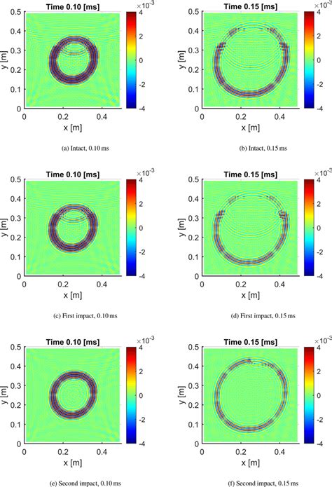 Exemplary Frames Of Propagating Waves For The Case Of Intact Plate