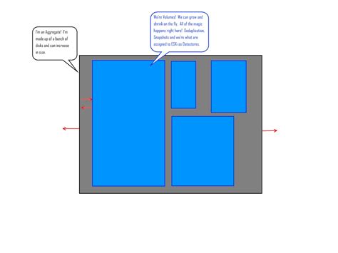 Glick S Gray Matter Disk Shelves RAID Groups Aggregates And Volumes Oh My
